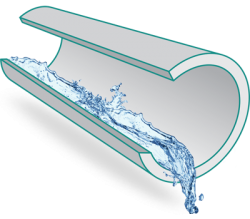 How It Works - Bio-Clean